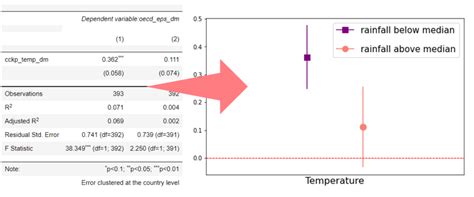 Correlation Coefficient And How To Misunderstand A Relationship Towards Data Science