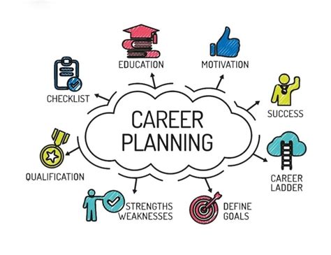 Balraj Singh On Linkedin Lpucareerplanning