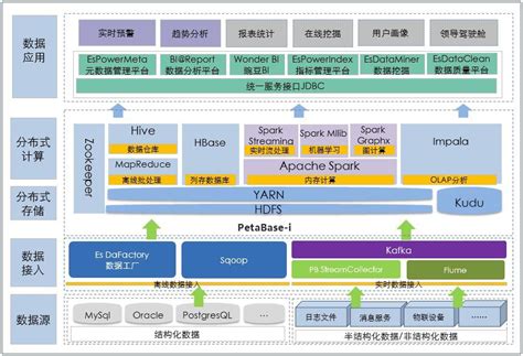 实时计算实践快速分析实时数据的解决方案 知乎