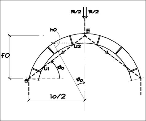 A Load Path Not In Equilibrium As Figures 9 And 10 Show It S Possible Download Scientific