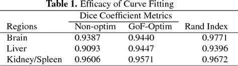 Table 1 From Multiscale Edge Detection And Parametric Shape Modeling For Boundary Delineation In
