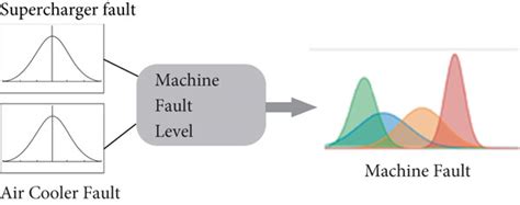 Retracted Semigroup Of Finite‐state Deterministic Intuitionistic