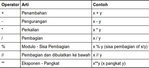 Operator Python Ohayou Minna Pada Kesempatan Kali Ini By Idfaris