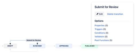 Jira Workflow Guide Jira Workflows Best Practices Creating Jira Workflows