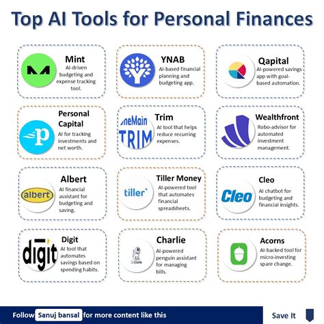 sanuj bansal on linkedin personal finances aitools