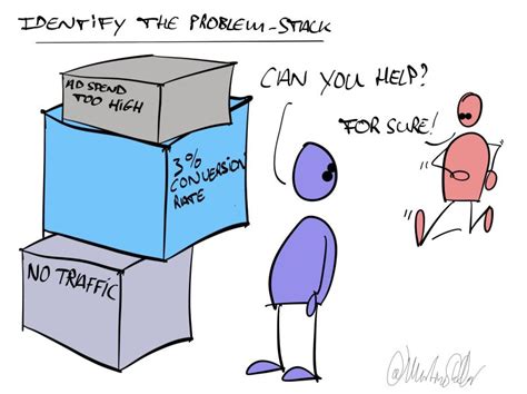 Martin Stellar On Linkedin Whats Their Problem Stack How To Focus