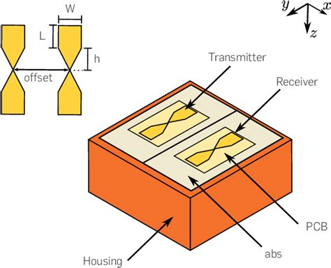 Figure 1 From Characterization Of A Ground Penetrating Radar Shielded
