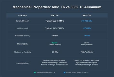 Aluminium 6061 T6 Kontra 6082 T6 Kluczowe Różnice — Mfg Shop