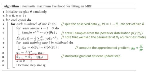 Cs5340 Parameter Learning With Complete Data Jeremys Notebook