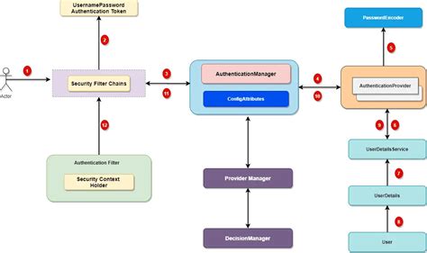 Session 10 Spring Security Im Duong