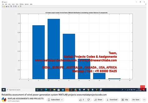 reliability assessment of wind power generation system matlab simulink