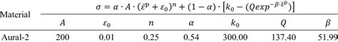 Calibrated Hardening Parameters Download Scientific Diagram