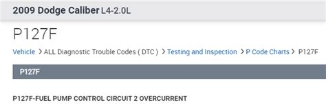 Cranks But Will Not Start I Was Running Errands And It Was