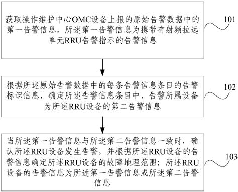 alarm processing method and device eureka patsnap