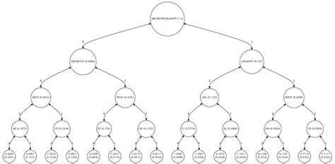 Path Encoding In The Adaptive Merkle Tree Hackernoon