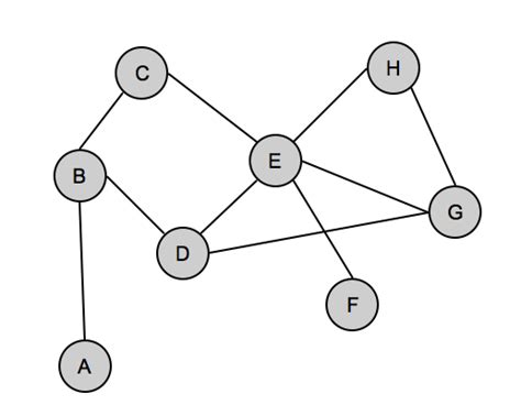 solved consider the following sample network answer the