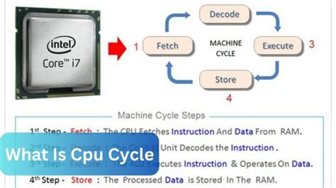 What Is Cpu Cycle Explore Your Computers Specs In 2024