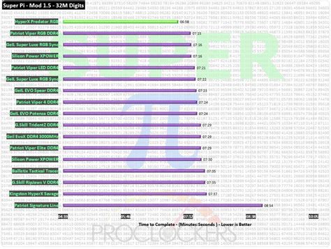 HyperX Predator DDR RGB GB MHz Memory Review Gaming Gorilla