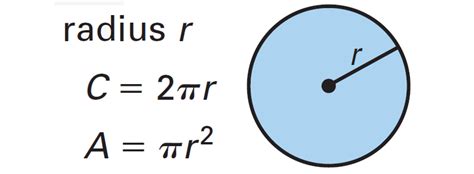 area and circumference of a circle area of a circular