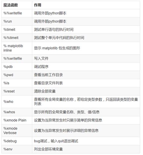 最详尽使用指南：超快上手jupyter Notebook 知乎