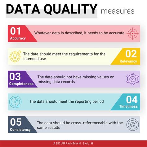 Abdurrahman Salih On Linkedin Data Quality Measures