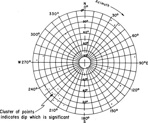 dictionary fig s 1 seg wiki