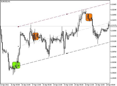Indicators Autonk Indices Articles Library Comments Mql5