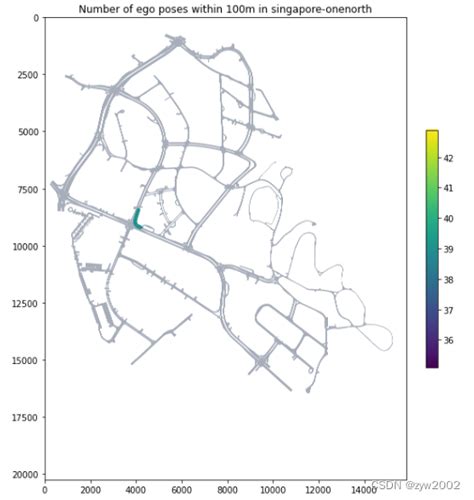 Nusences 数据集解析以及 Nuscenes Devkit 的使用nusence数据集 Csdn博客