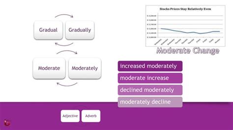 IELTS Writing Task 1 Describing Graph Trends PPTX Education