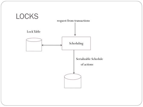 ppt enforcing serializability by locks powerpoint presentation free