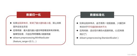 特征工程 ——特征预处理特征工程预处理csdn Csdn博客