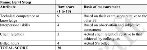 Collecting Data To Produce A Bell Curve Download Scientific Diagram