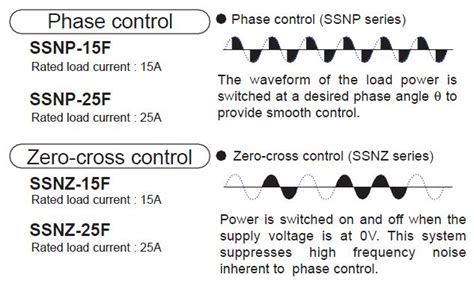 Buy SSNP SSNZ Series DIN Rail Compact A Vac Thyristor