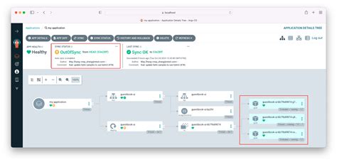 Docker Kubernetes Gitops With Argo Cd On Kubernetes Cluster 2023