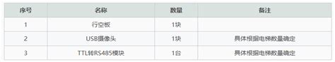 物联网挑战赛校园物联网综合监控系统 Makelog造物记 物联网挑战赛校园物联网综合监控系统 Makelog造物记