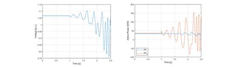 weak grid analysis for interconnecting inverter based generation