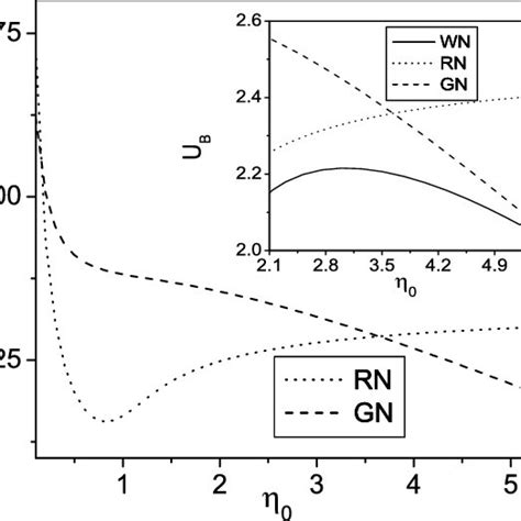 Ansys Combin7 Revolute Joint Element Behavior Diagram Download Scientific Diagram