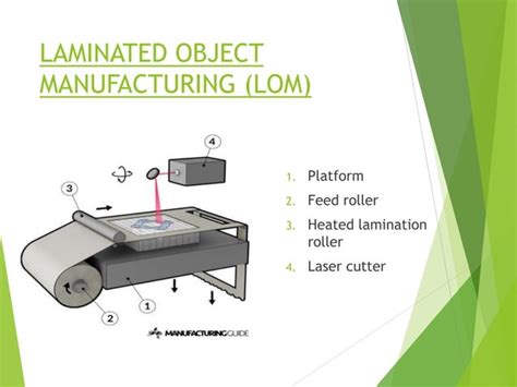Rapid Prototyping Additive Manufacturing Pptx 3 D Graphics Computer Software And