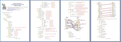 REVIT Structure Learning Curve March