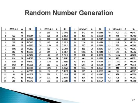 Random Number And Random Variate Generation 1 Random