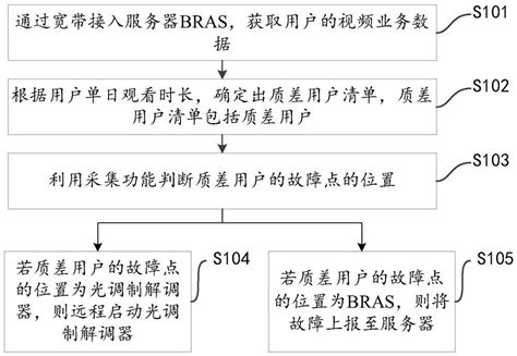 fault detection method and system for home broadband network and