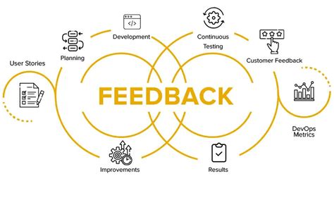 Software Development Company Junagadh