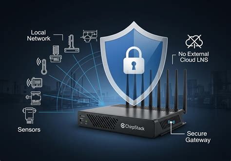 An All In One Solution Guide Chirpstack Lorawan Gateway