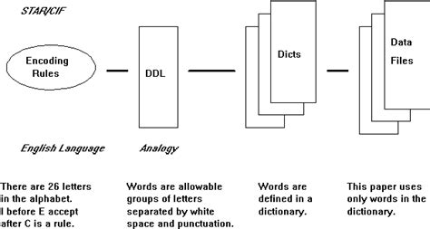 PDBx MmCIF Dictionary Resources