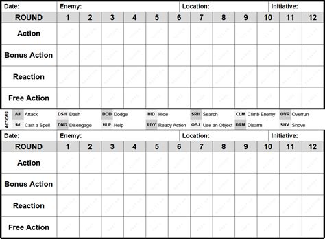 Rpg Scorecards Action Tracker Thinkdm