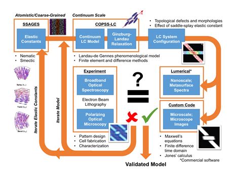 Midwest Integrated Center For Computational Materials Software