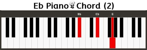 Eb Chord Piano