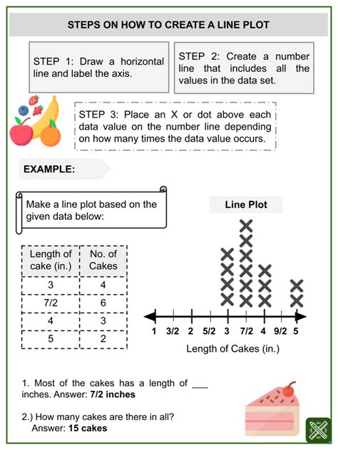 20 Dot Plot Activities Your Babes Will Love Teaching Expertise Worksheets Library
