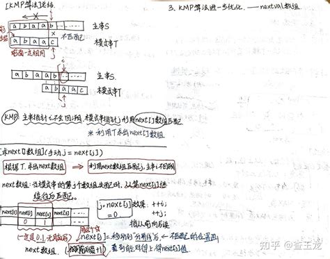 数据结构王道数据结构考研 手写笔记 知乎