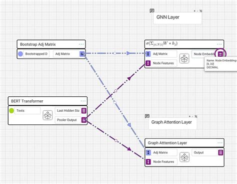 Garrett Wang On Linkedin Walkthrough Of Graph Attention Network Gat